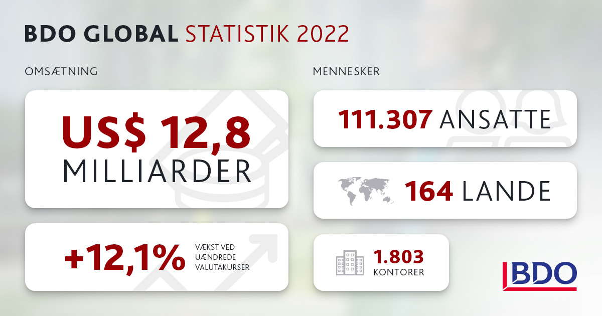 BDO præsenterer det globale finansielle resultat for 2021/22 - BDO